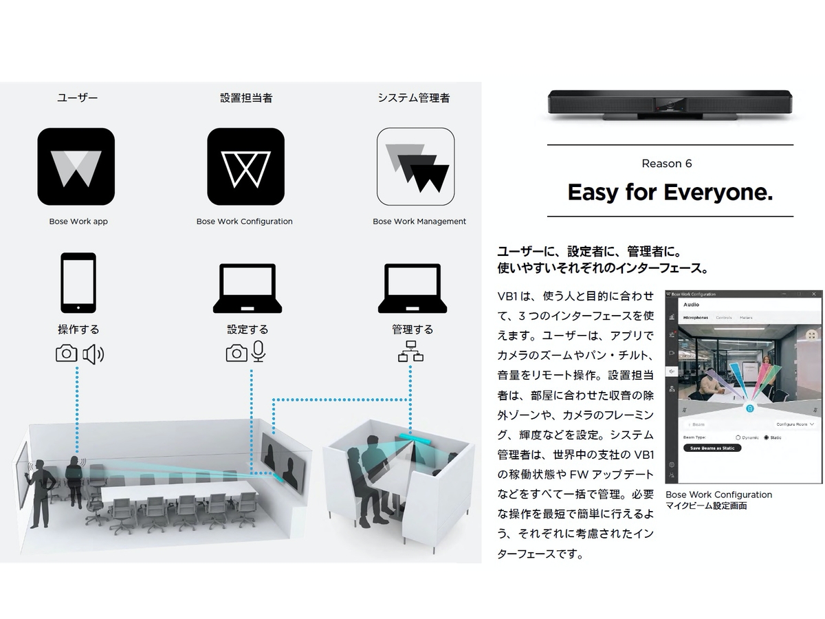 BOSE ボーズ VB-1 ◇ Web会議用サウンドバー Videobar ビデオ BOSE ボーズ VB-1 ◇ Web会議用サウンドバー Videobar ビデオ