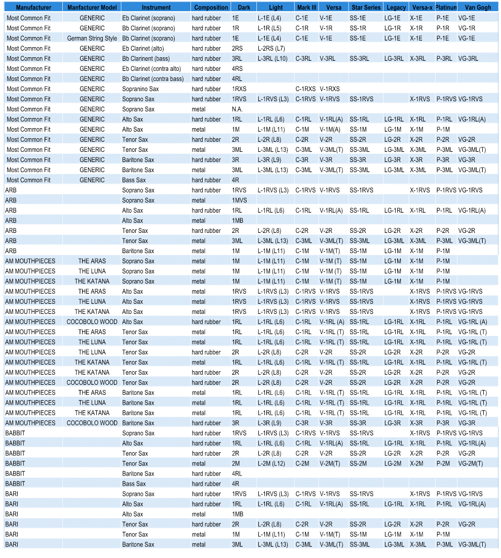 Rovner ( ロブナー ) 1MVS ソプラノサックス メタル用 リガチャー クラシック ダーク Classic DARK ...
